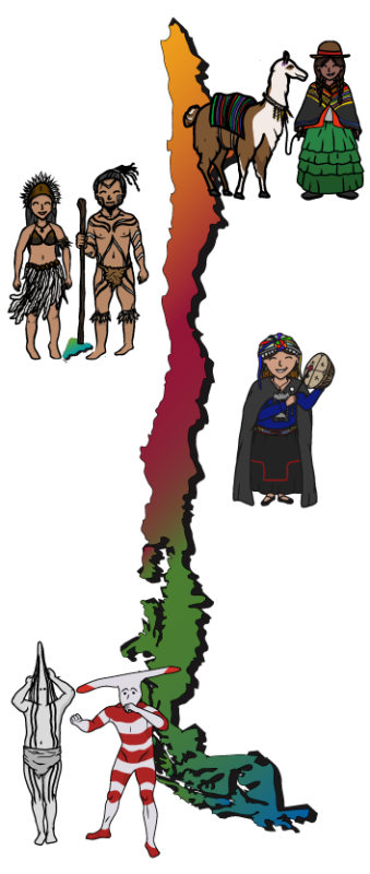 Cotizador de Servicios | Mercado Mapuche